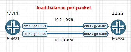 Load Balancing | Sharetai
